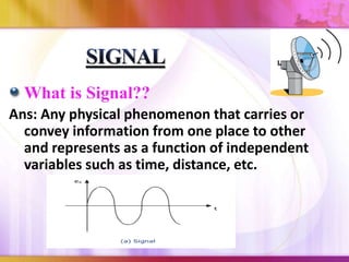 DIGITAL SIGNAL PROCESSING | PPTX