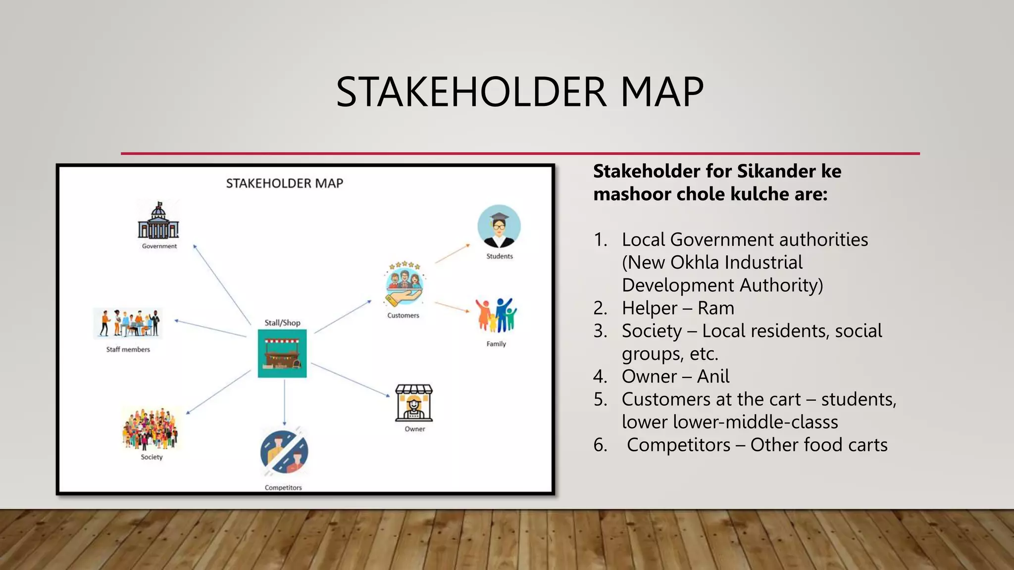 FINAL DT PROJECT.pptx