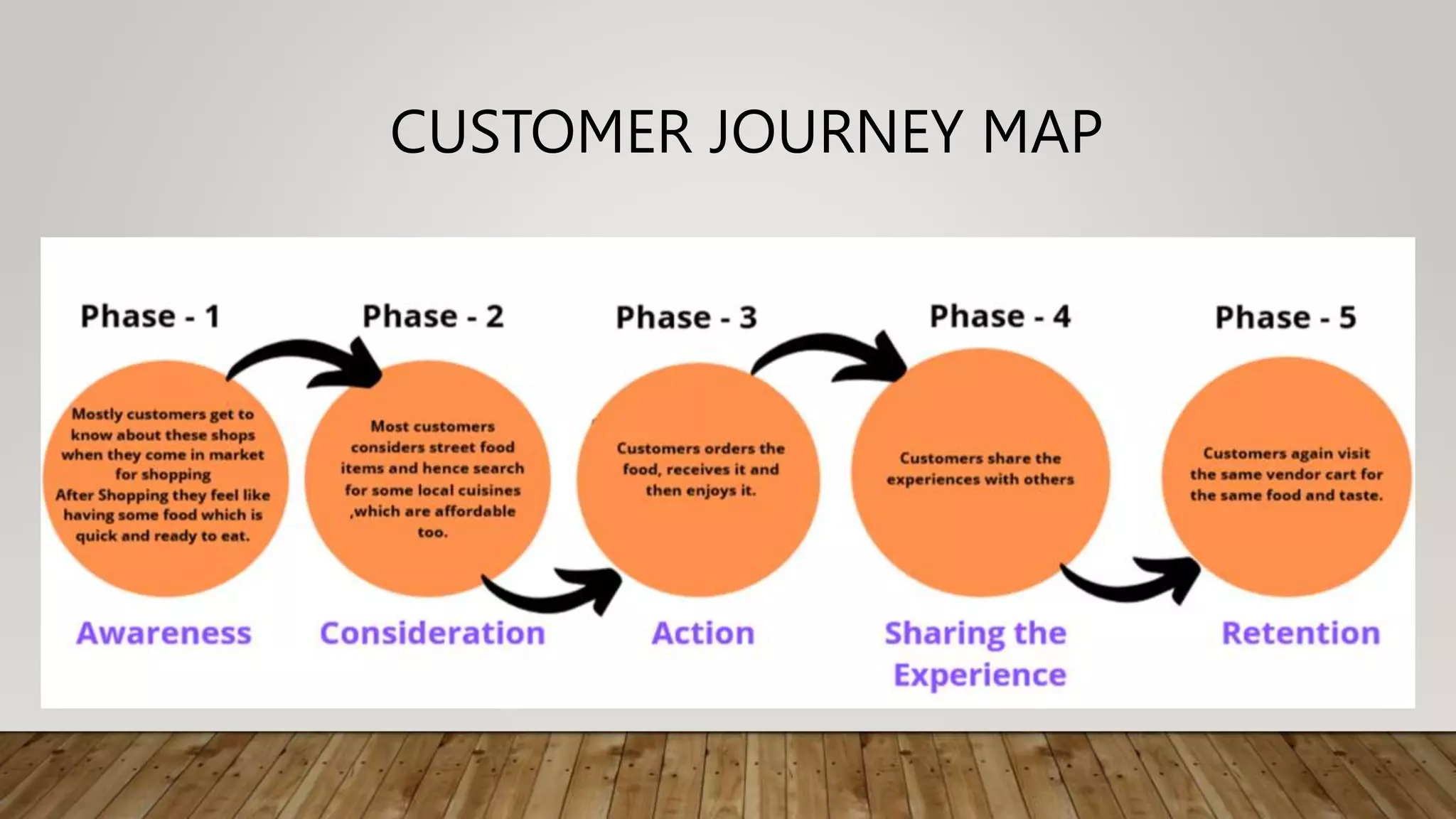 FINAL DT PROJECT.pptx