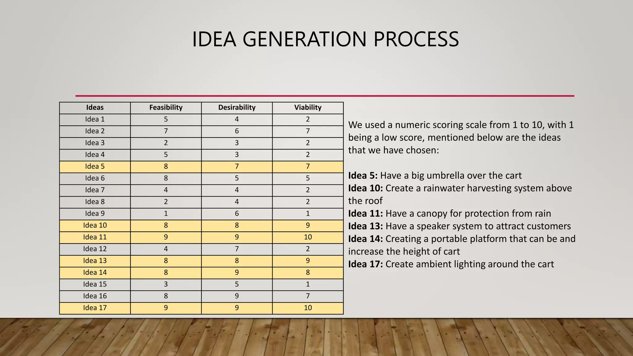 FINAL DT PROJECT.pptx