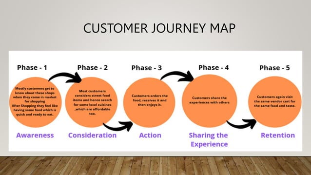 FINAL DT PROJECT.pptx