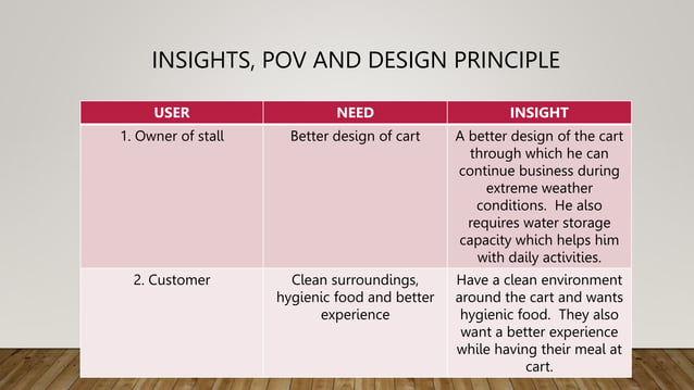 FINAL DT PROJECT.pptx