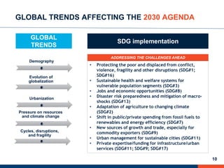 The 2030 Development Agenda & Islamic Finance | PPTX