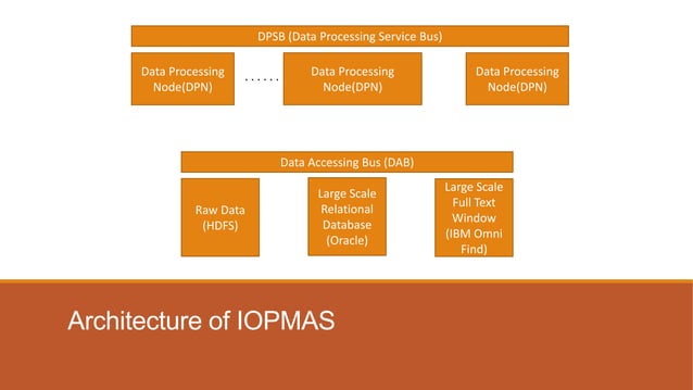 Sentiment mining- The Design and Implementation of an Internet Public Opinion Monitoring and ...