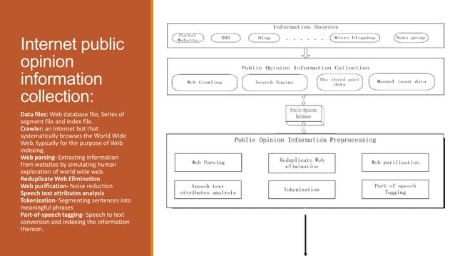 Sentiment mining- The Design and Implementation of an Internet Public Opinion Monitoring and ...