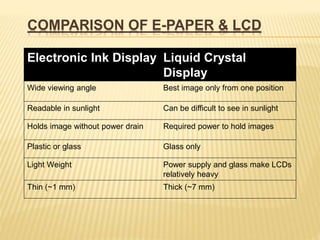 E-Paper Technology report | PPTX