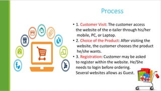 E tailing | PPTX