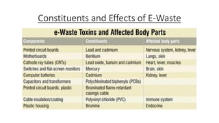 E waste management | PPTX
