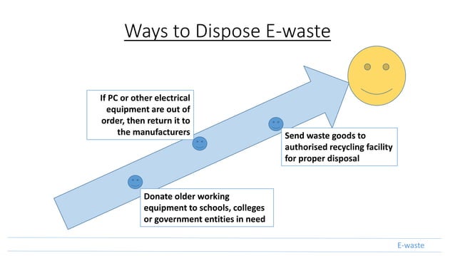 E waste management | PPTX | Environmental Services Industry | Industries
