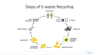 E waste management | PPTX