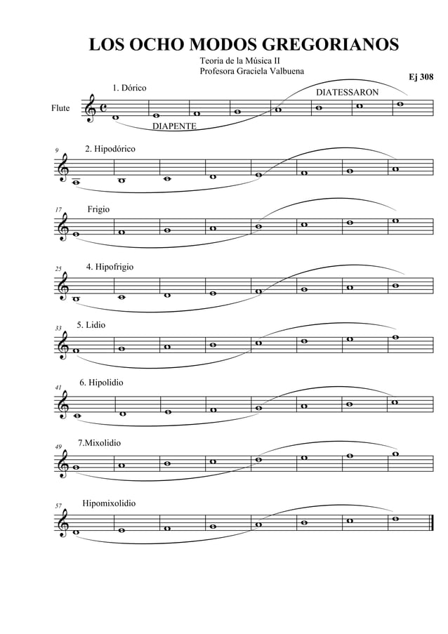 Los 8 Modos Gregorianos | PDF
