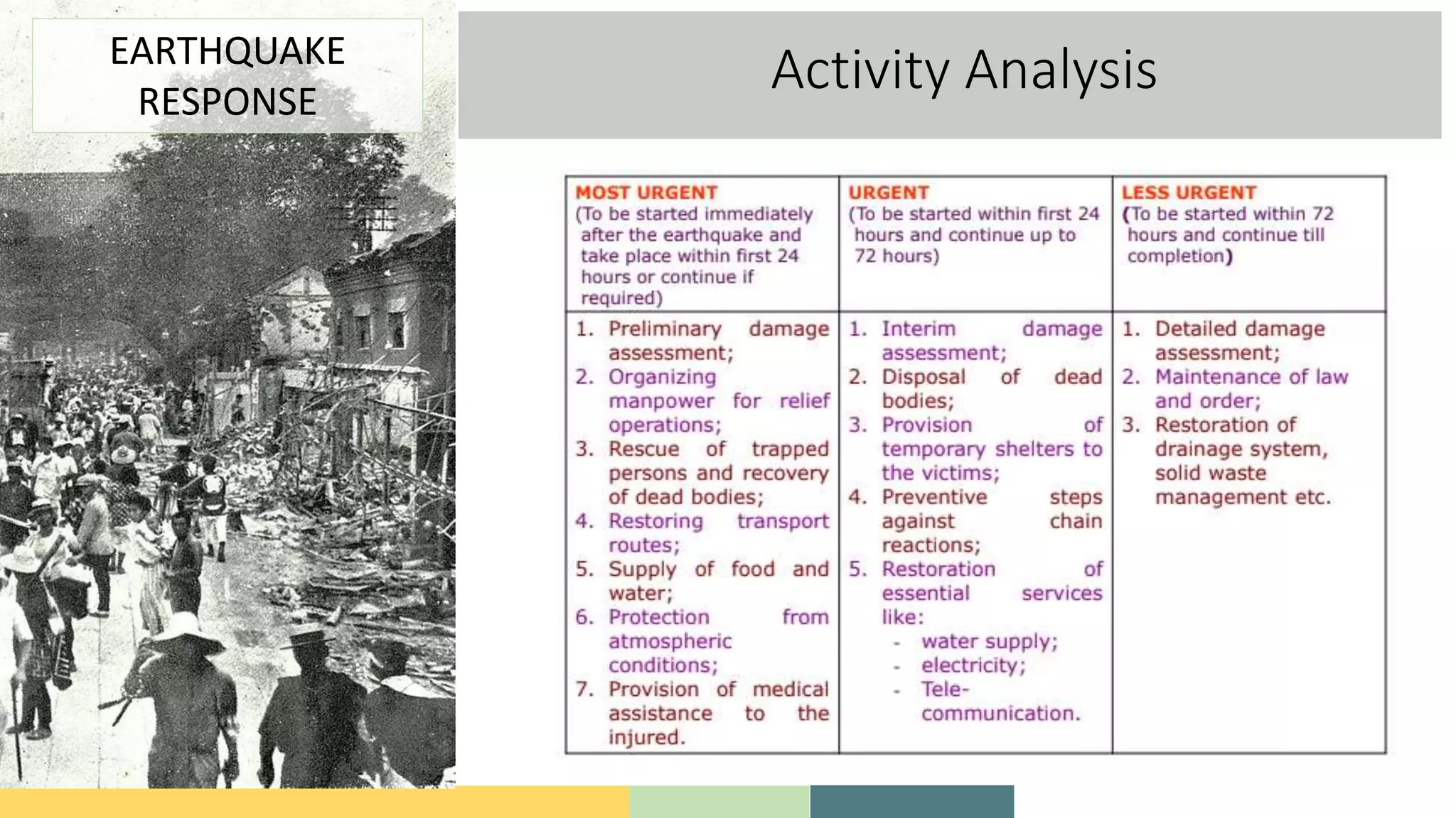 Final earthquake emergency response | PPSX