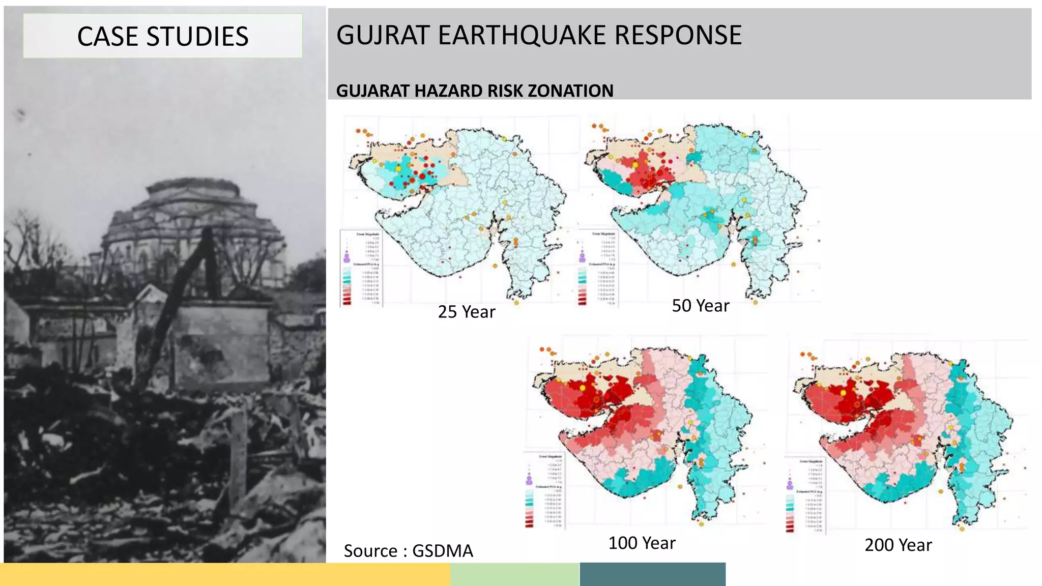 Final earthquake emergency response | PPSX