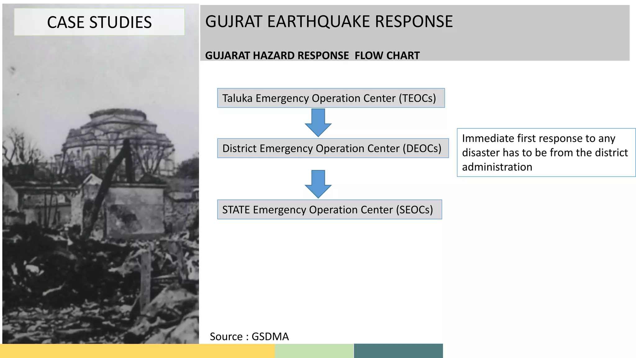 Final earthquake emergency response | PPSX