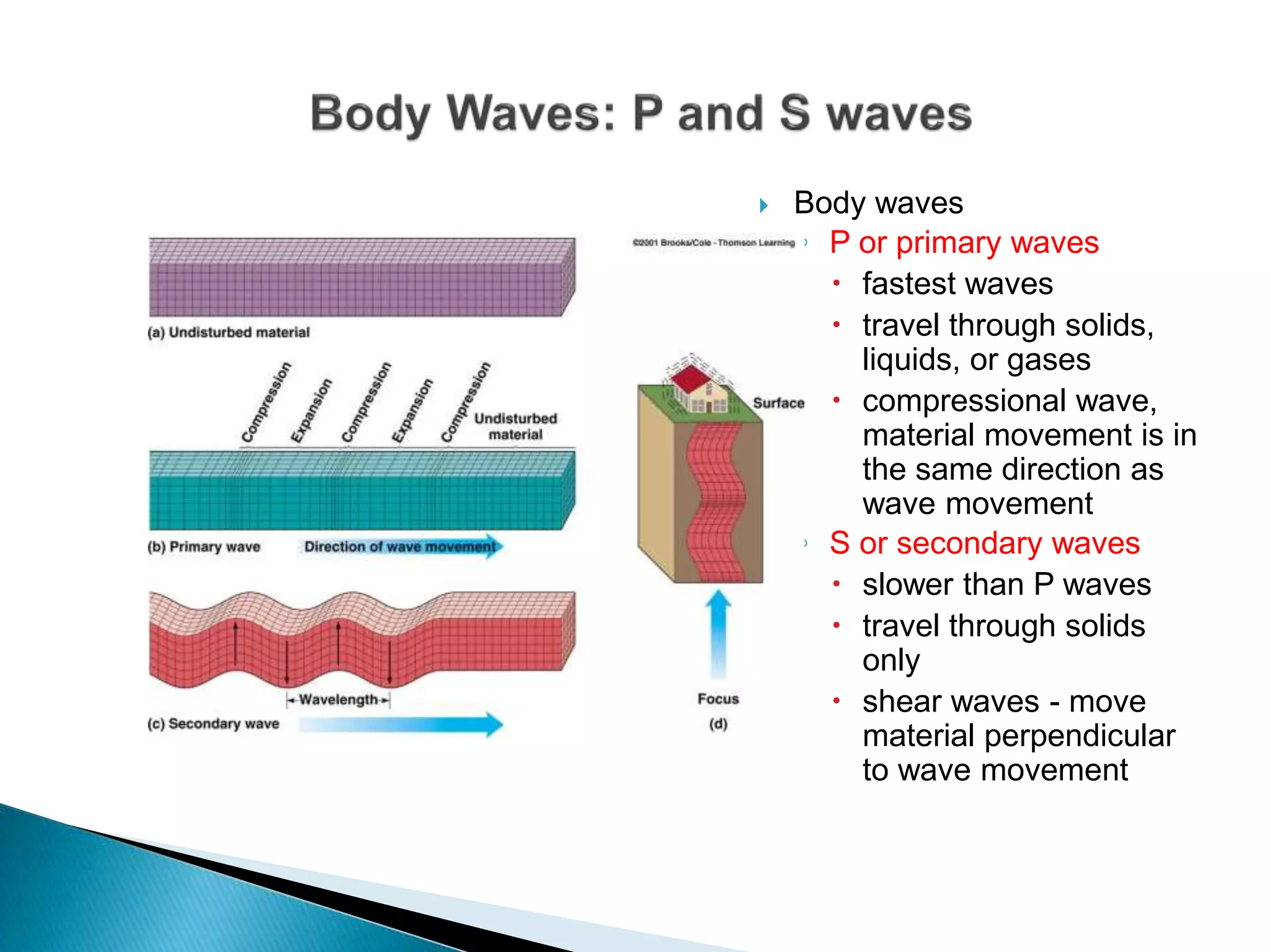 Final earthquake ppt.ppt