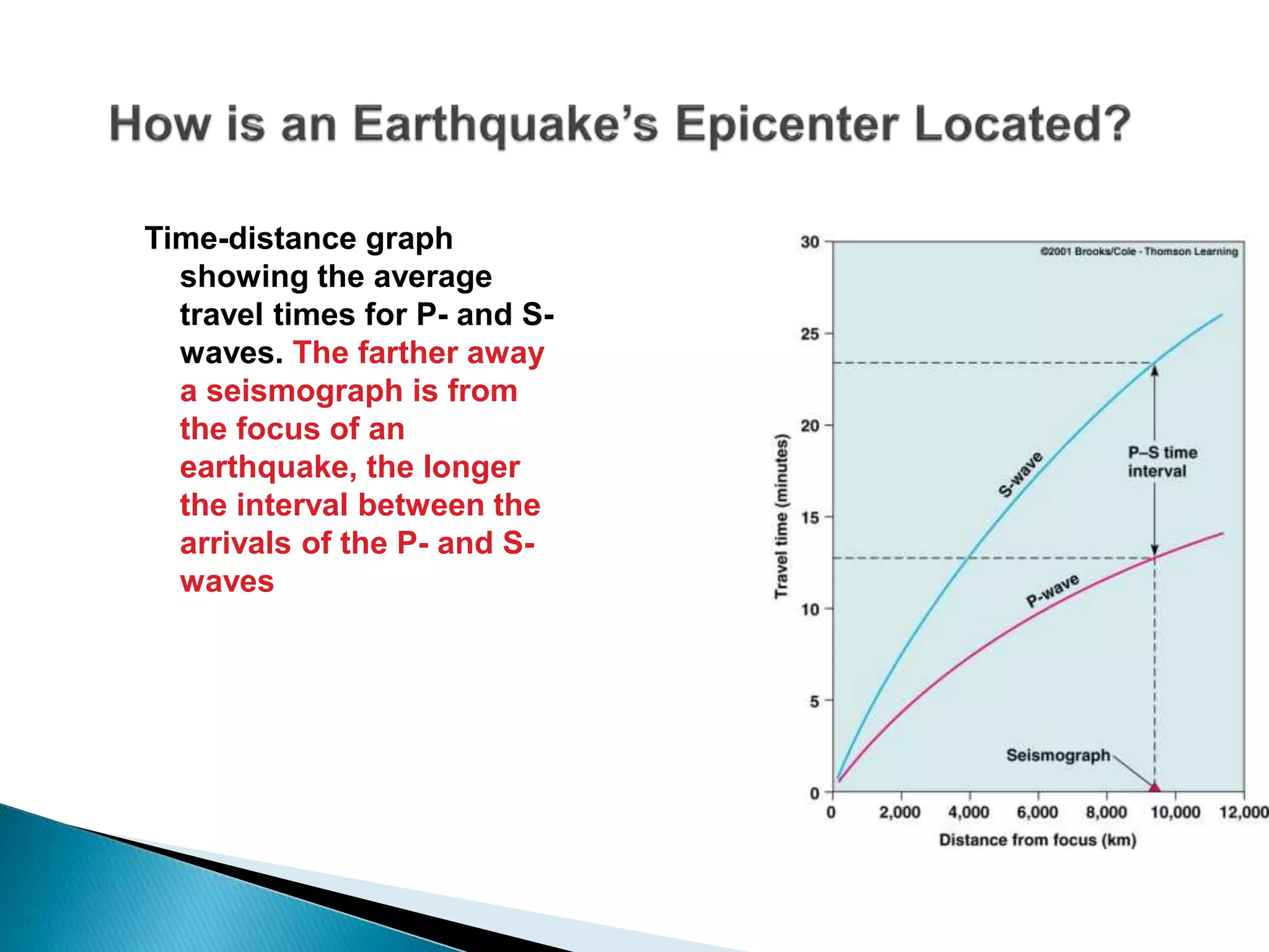 Final earthquake ppt.ppt