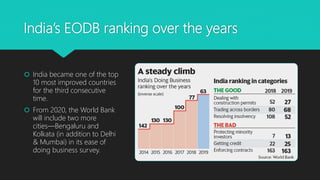 Ease of doing business in Telangana and Arunachal Pradesh | PPT