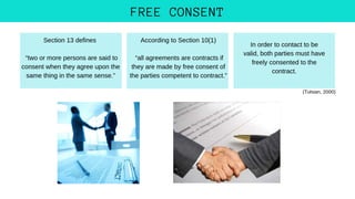 CONTRACT ACTS 1950 BUSINESS LAW | PPTX | Legal Services Industry | Industries