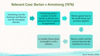 CONTRACT ACTS 1950 BUSINESS LAW | PPTX | Legal Services Industry | Industries