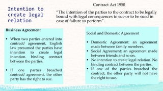 CONTRACT ACTS 1950 BUSINESS LAW | PPTX | Legal Services Industry ...