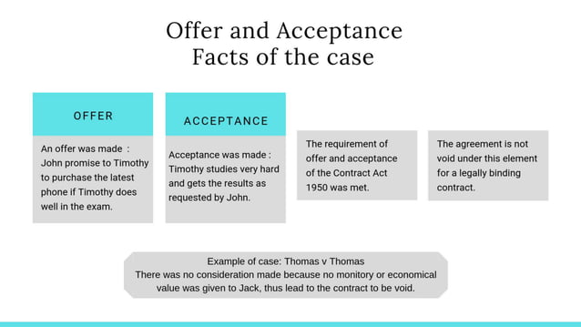 CONTRACT ACTS 1950 BUSINESS LAW | PPTX | Legal Services Industry | Industries