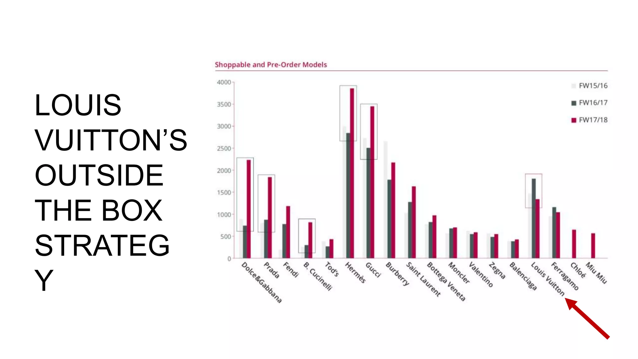 Louis Vuitton case study | PPTX