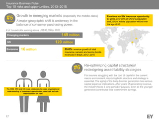 EY Business Pulse Report - Top 10 risks and opportunities for insurance ...