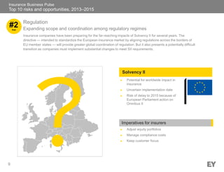 EY Business Pulse Report - Top 10 risks and opportunities for insurance ...