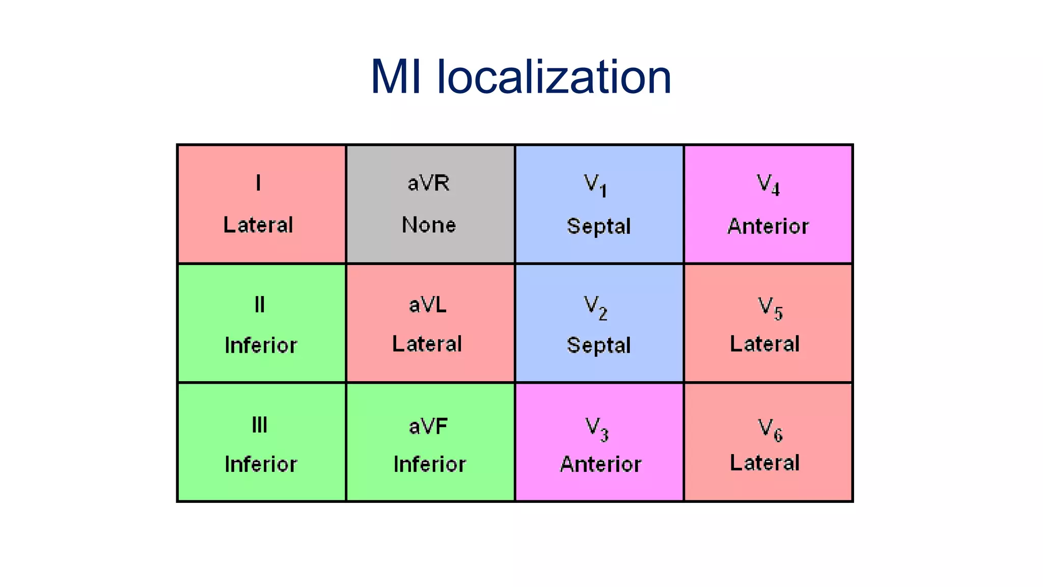 ECG made easy | PDF