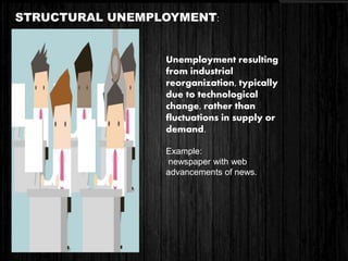 Unemployment in Pakistan and India comparison | PPTX