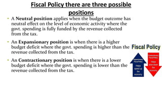 monetary and fiscal policy | PPT | Business Accounting & Finance | Business