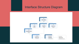 Final Ecommerce In Love Of 3234343r4355t | PPT