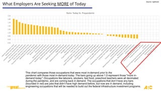 Final Jobs and Wages Snapshot Slide Deck2024 | PPT