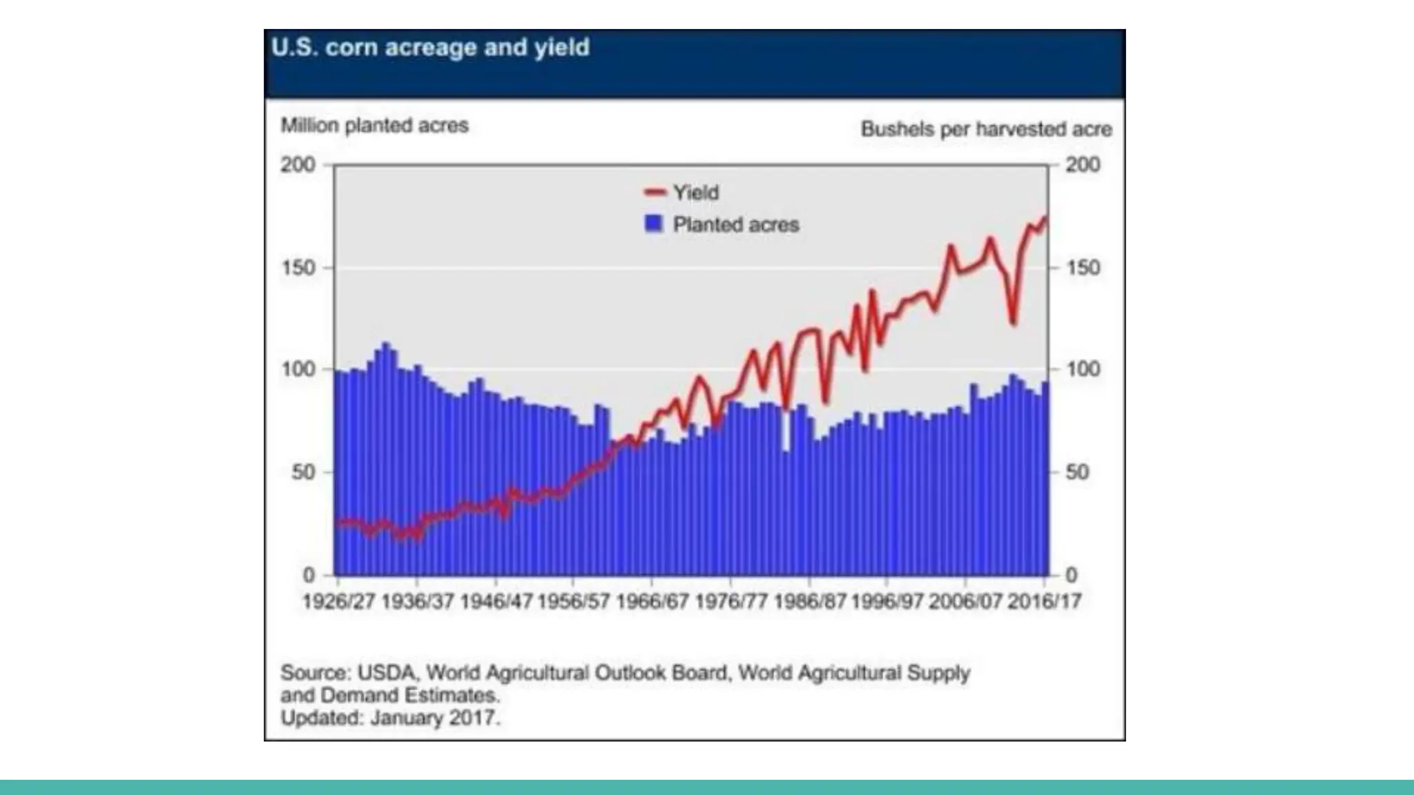 Final Econ Presentation_ Malthus and the Green Revolution.pptx