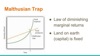 Final Econ Presentation_ Malthus and the Green Revolution.pptx