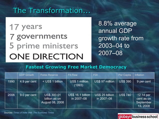 india position in world | PPT | Business | Business and Finance