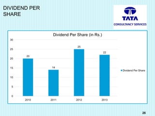 Company Analysis - TCS (Tata Consultancy Services) | PPTX