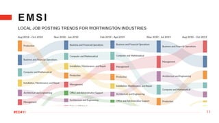 Labor Market Data and Workforce Tips for Employers | PPT