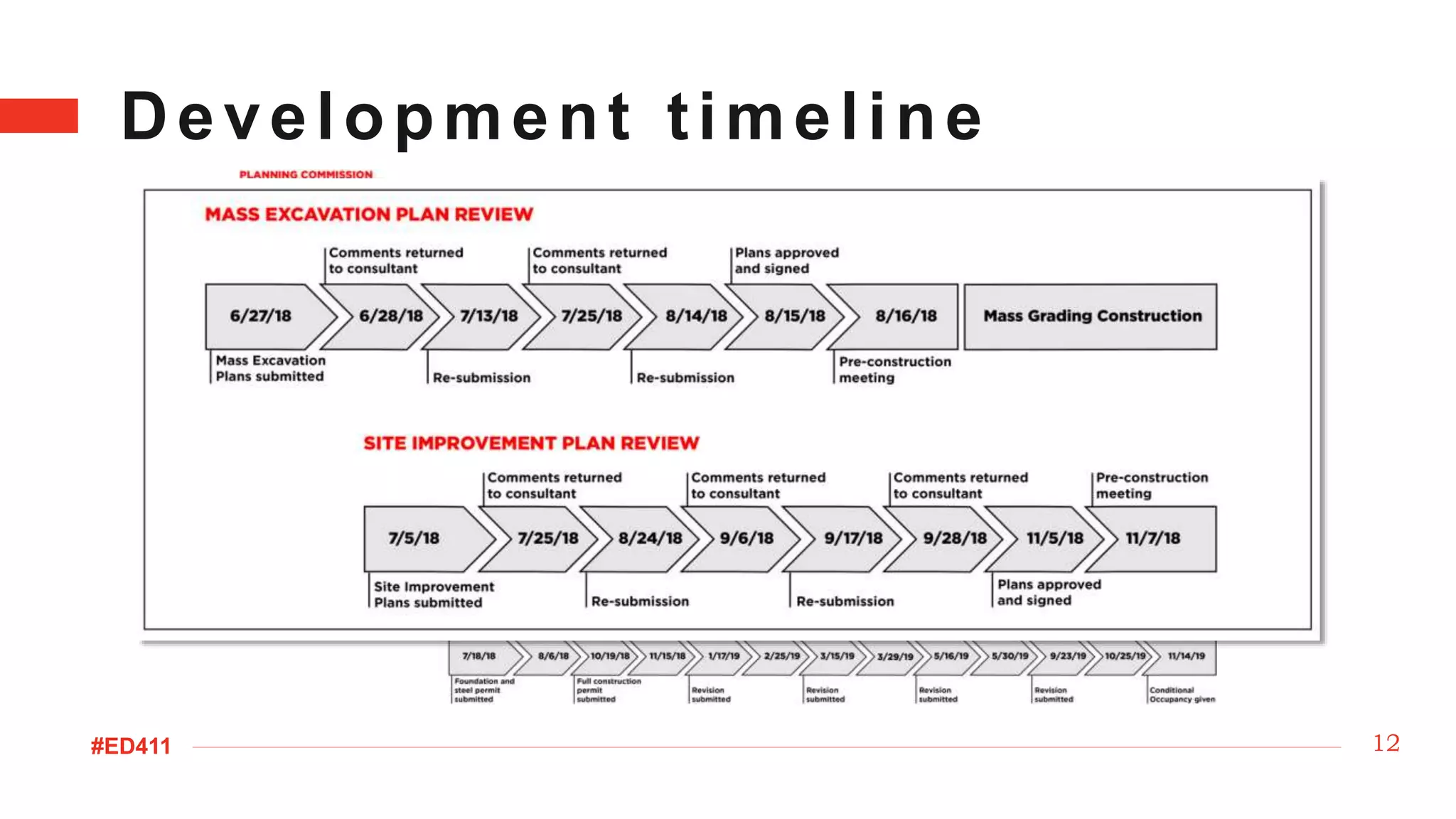 DHL’s North American Headquarters – Why We Chose Westerville | PPT