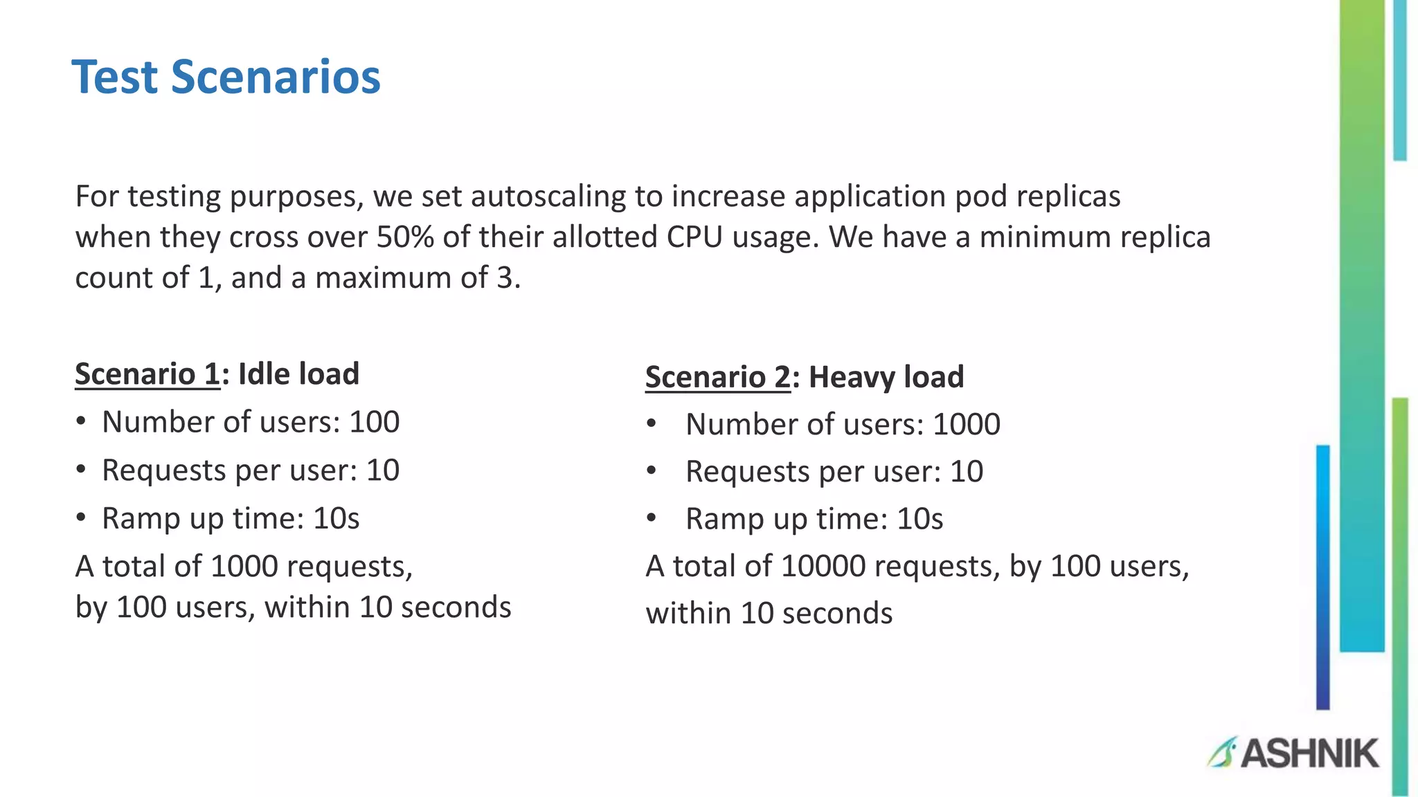 Autoscaling in Kubernetes (K8s) | PPT