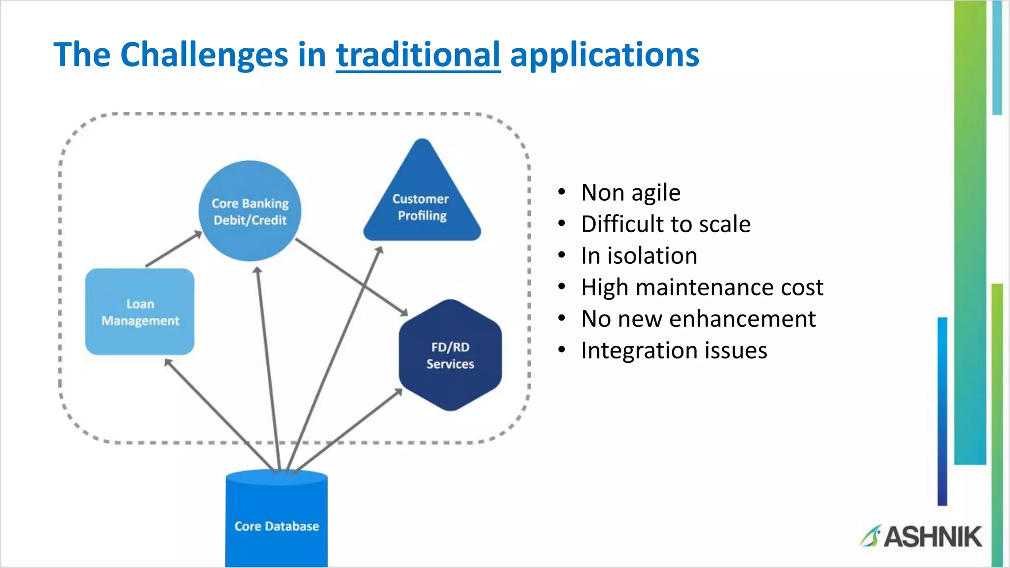 Why and how to use Kubernetes for scaling of your multi-tier (n-tier ...