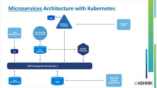 Why and how to use Kubernetes for scaling of your multi-tier (n-tier ...