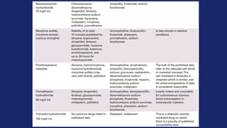 Incompatibilities of drug admixtures | PPTX