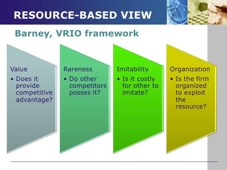 Internal Environmental Analysis
