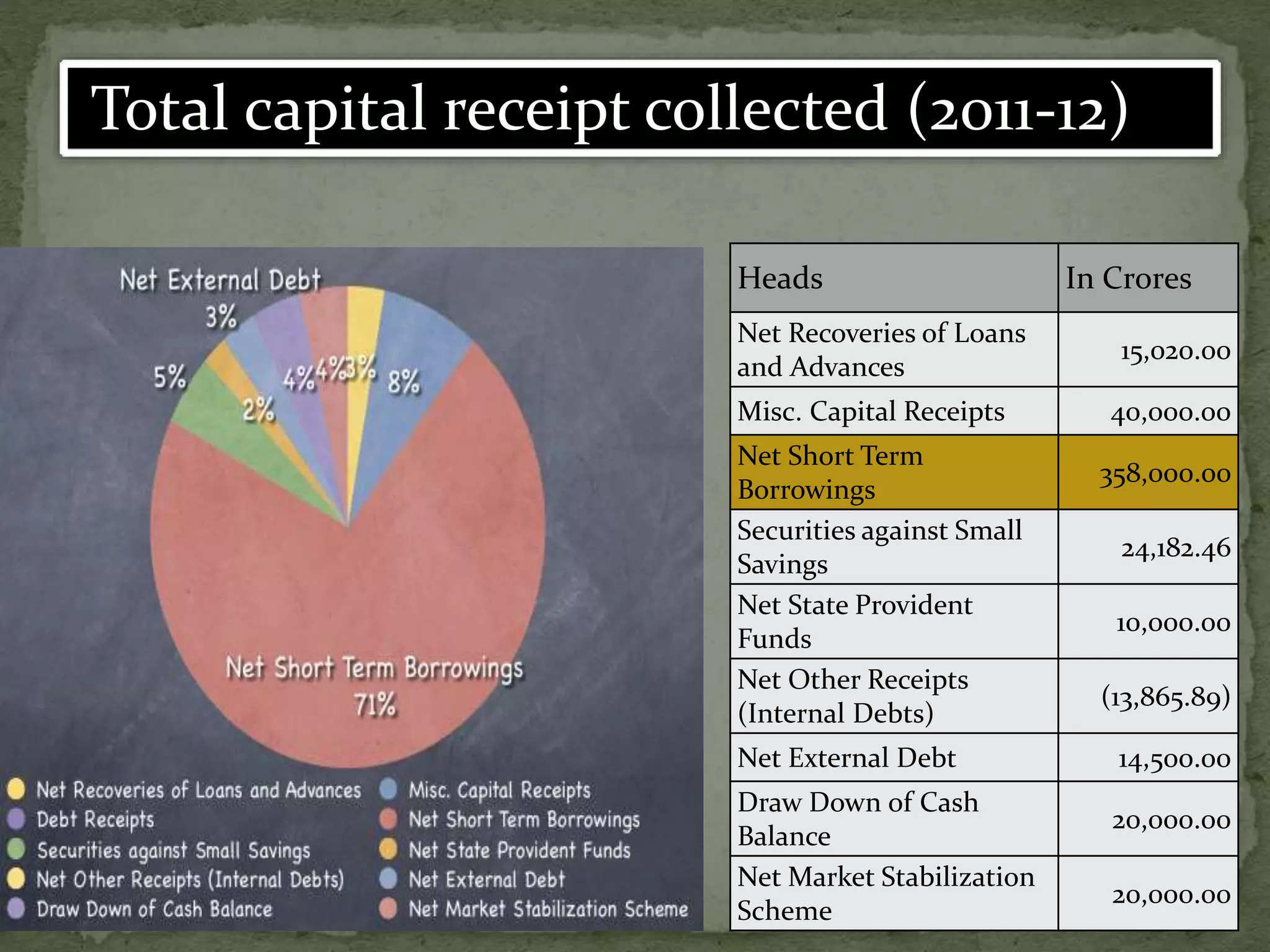 Presentation on Sources Of Revenue For Government | PPTX