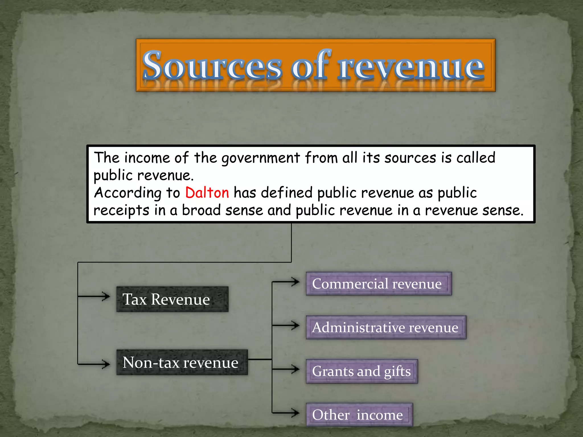 Presentation on Sources Of Revenue For Government | PPTX