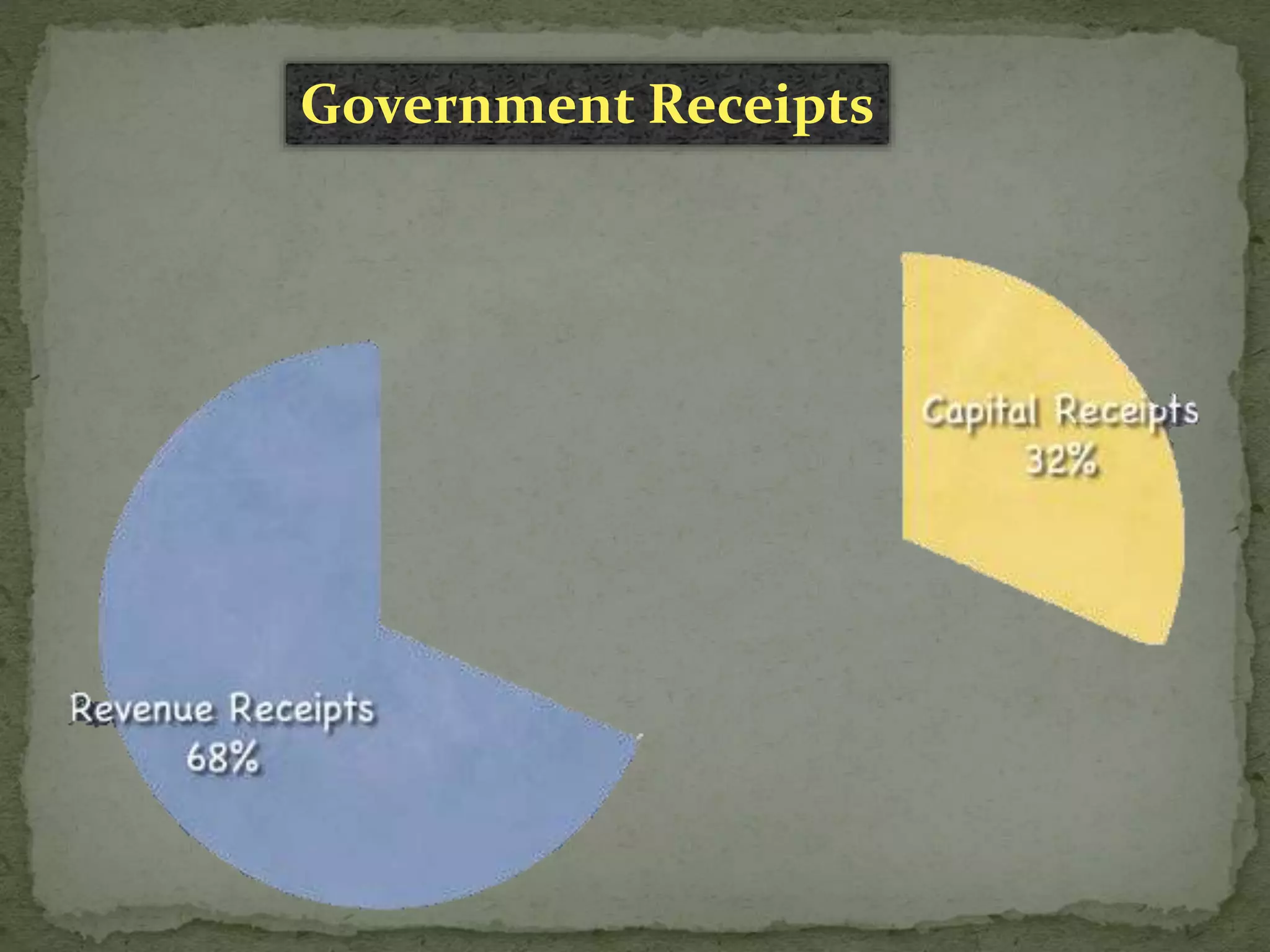 Presentation on Sources Of Revenue For Government | PPTX