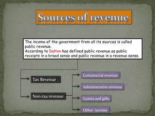 Presentation on Sources Of Revenue For Government | PPTX