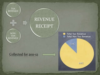 Presentation on Sources Of Revenue For Government | PPTX