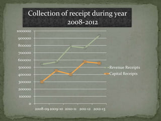 Presentation on Sources Of Revenue For Government | PPTX